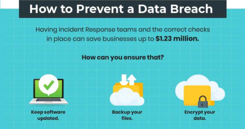 [Infographic] Implications of a Data Breach | MarkupTrend